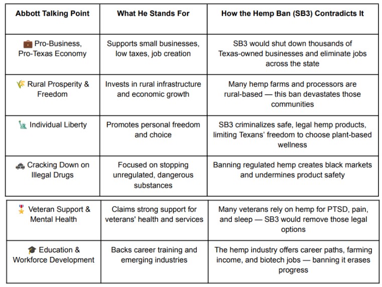 Highly Concentr8ed Texas Hemp Industry Advocacy | Stop SB3 & Protect ...
